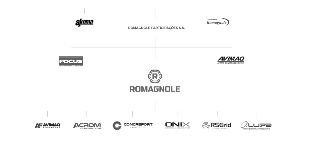 Romagnole - Há 64 anos produzindo e comercializando produtos elétricos